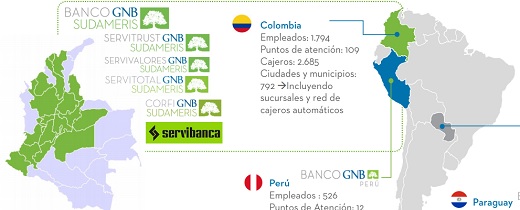 Fitch mantuvo perspectiva negativa a rátings de GNB Sudameris S.A. (GNB ...