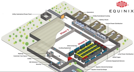Equinix, firma de infraestructura digital, invirtió US$45 millones en su segundo centro de datos ...