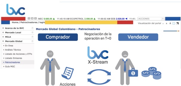 Grupo Bancolombia y BlackRock listan en bvc - Halcones y Palomas