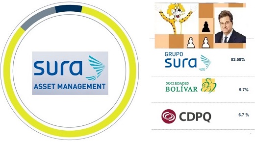 Bolívar decidió salir de Sura Asset: lo hará o por venta directa a ...