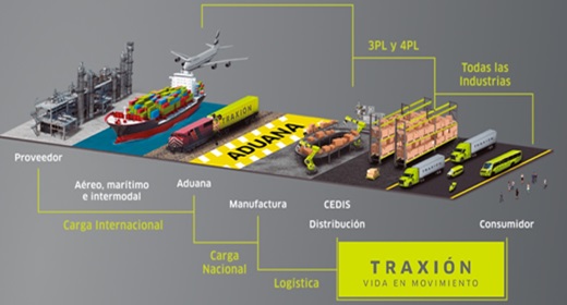 Mexicana Traxión aterrizará en Colombia tras la adquisición de ...